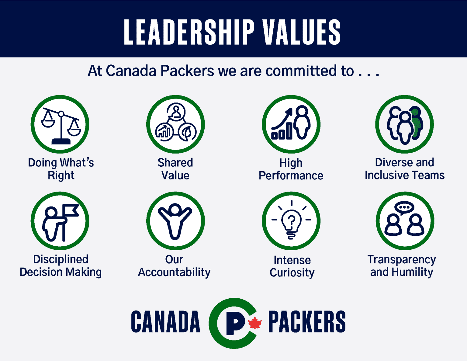 Our values fuel our promise to deliver meat made right | Canada Packers